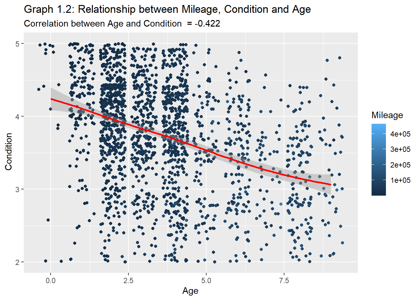 DACSS 601: Data Science Fundamentals - FALL 2022 - Final Project